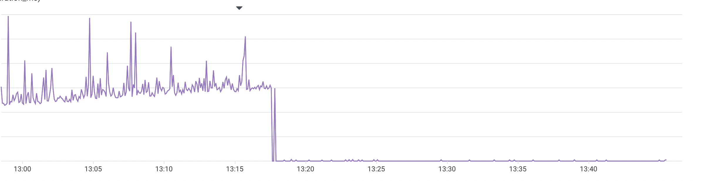 100x Faster Query in Aurora Postgres with a lower random_page_cost 100x Faster Query in Aurora Postgres with a lower random_page_cost